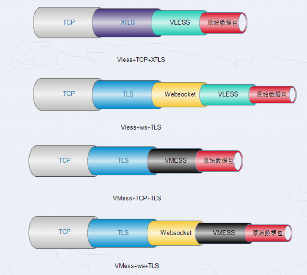 V2ray最强配置Vless+Tcp+Xtls+Fallback通信原理终极大解密,秒懂v2ray各项配置技术-Littleyu科学上网技术